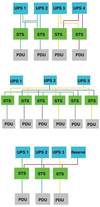 Fuji Electric - Static Transfer Switch Guide