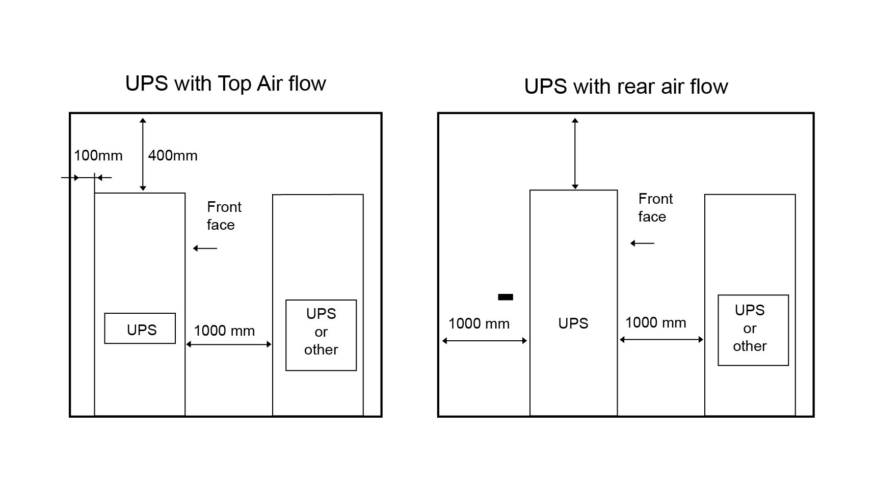 Fuji Electric| UPS Installation Requirements