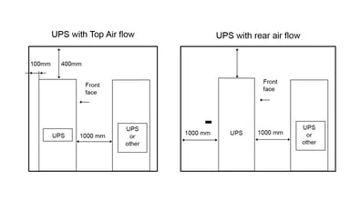Fuji Electric| UPS Installation Requirements