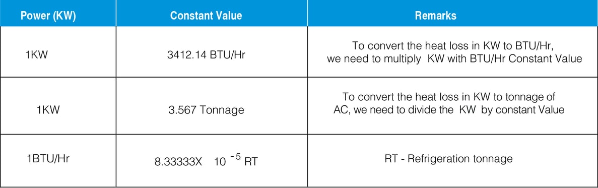 Fuji Electric| UPS Installation Requirements