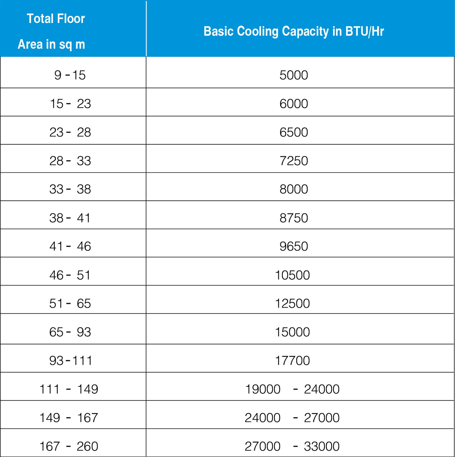 Fuji Electric| UPS Installation Requirements