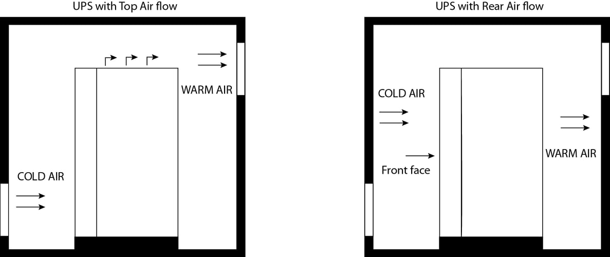 Fuji Electric| UPS Installation Requirements