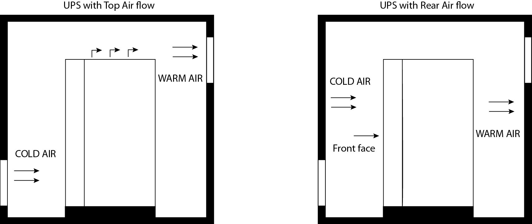 Fuji Electric| UPS Installation Requirements