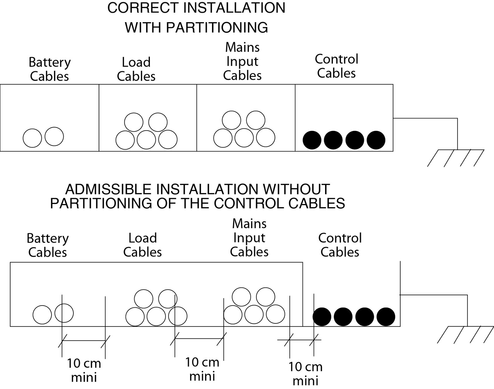 Fuji Electric| UPS Installation Requirements