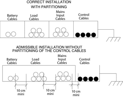 Fuji Electric| UPS Installation Requirements