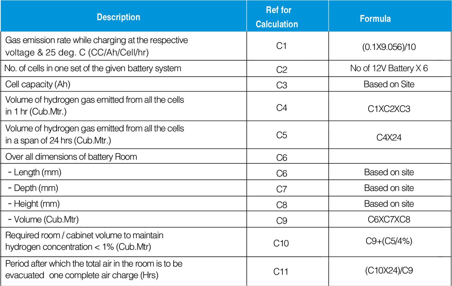 Fuji Electric| UPS Installation Requirements