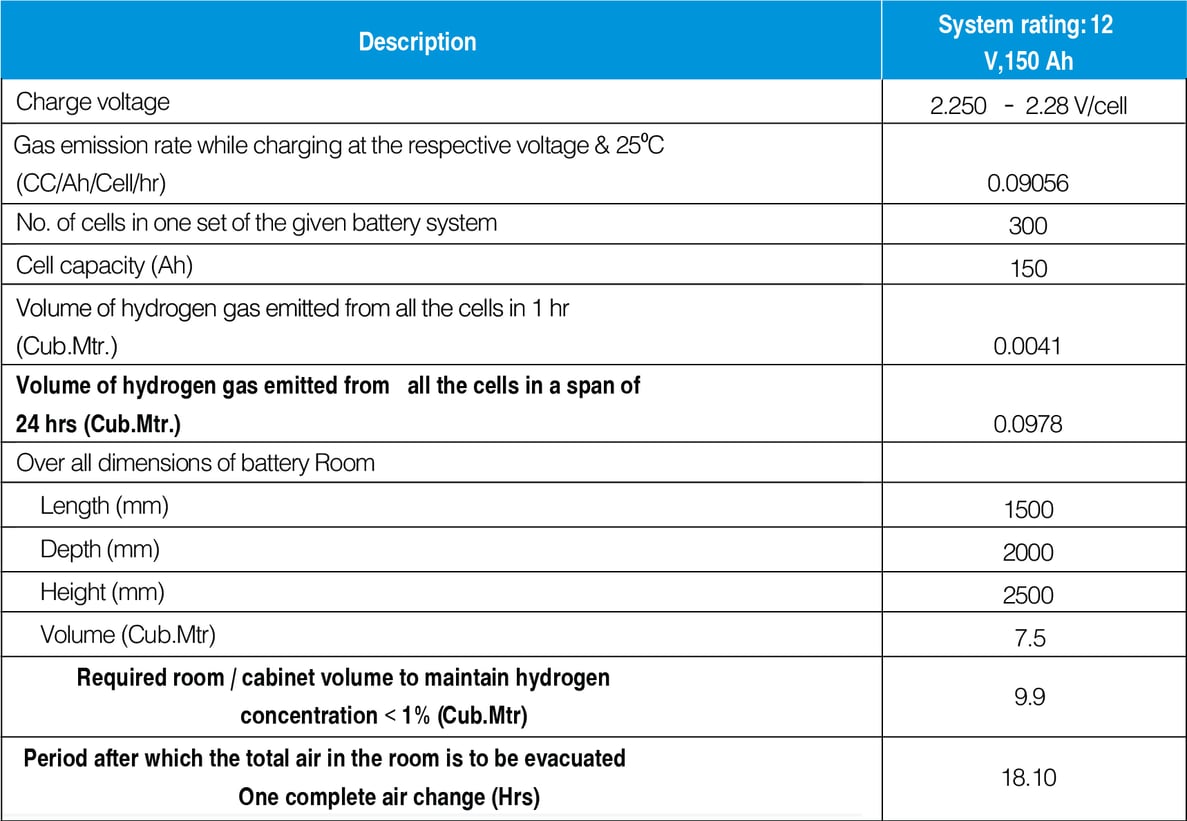 Fuji Electric| UPS Installation Requirements