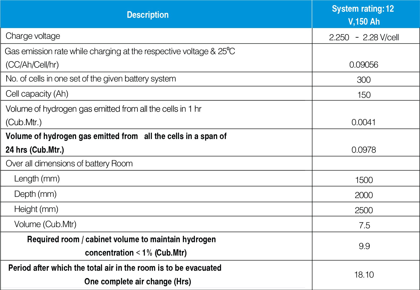 Fuji Electric| UPS Installation Requirements