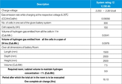 Fuji Electric| UPS Installation Requirements
