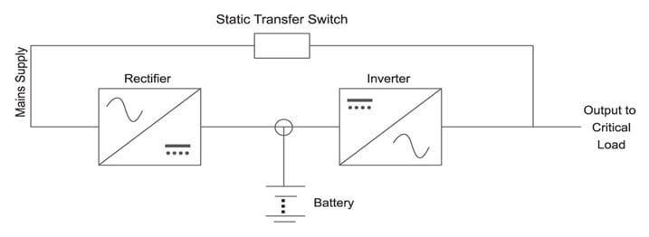 Fuji Electric | UPS Configurations