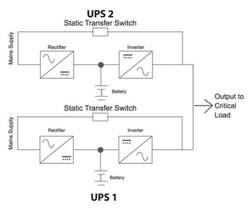 Fuji Electric | UPS Configurations