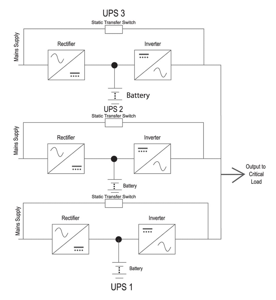 Fuji Electric | UPS Configurations