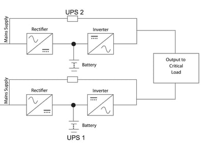 Fuji Electric | UPS Configurations