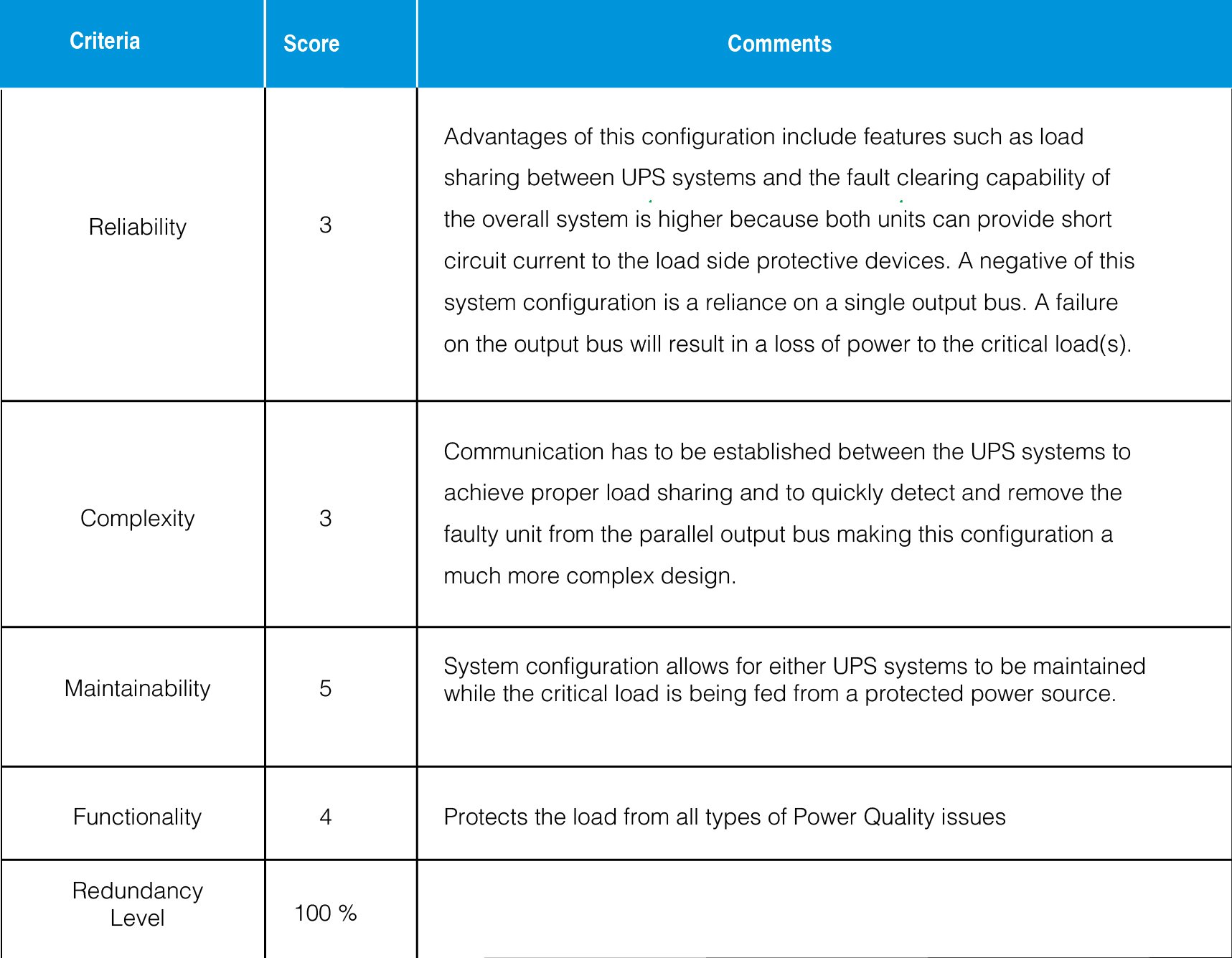 Fuji Electric | UPS Configurations