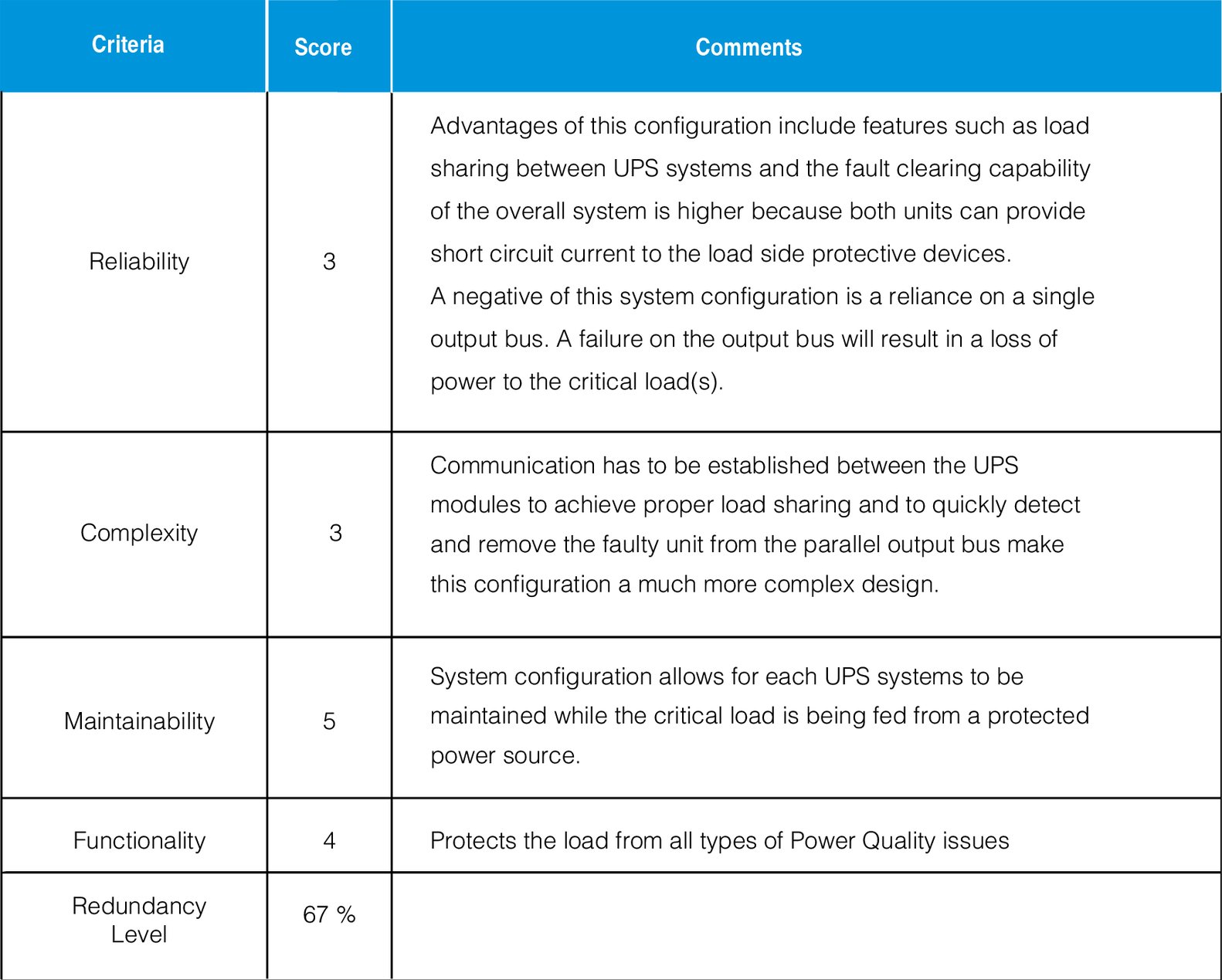 Fuji Electric | UPS Configurations