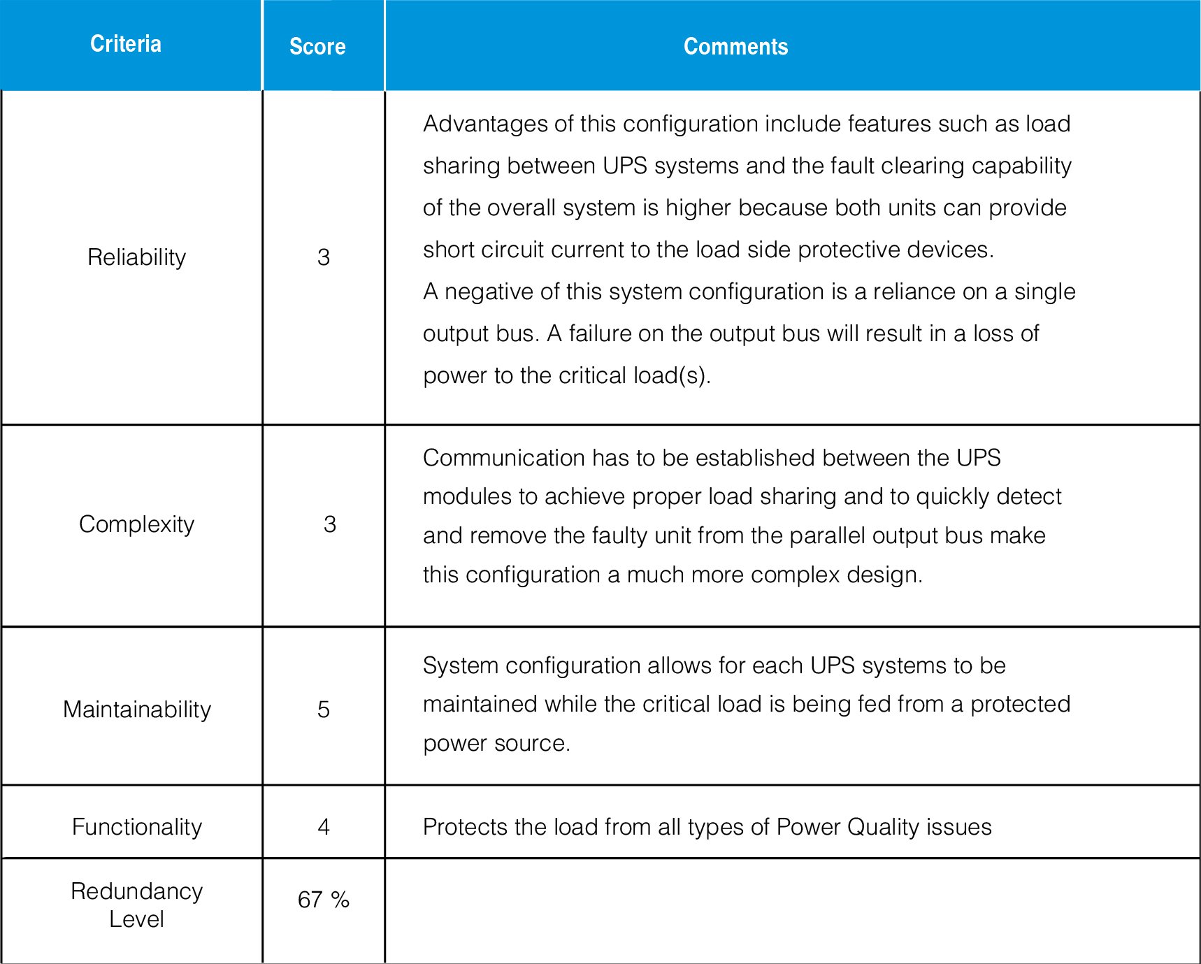 Fuji Electric | UPS Configurations