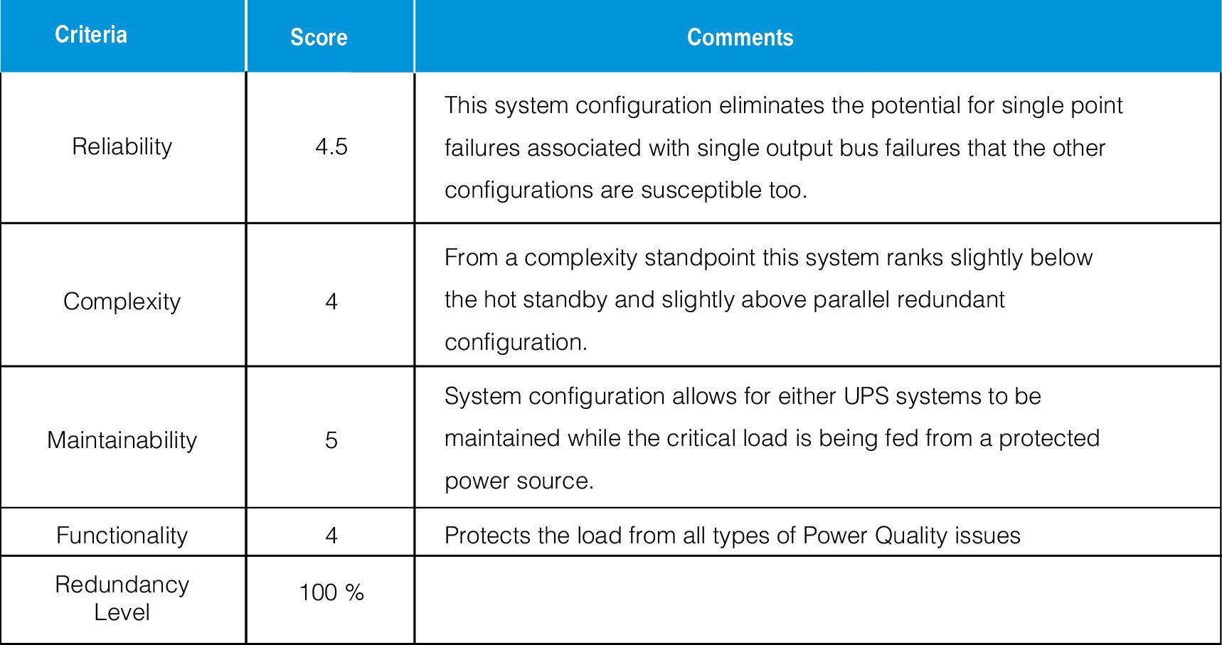 Fuji Electric | UPS Configurations
