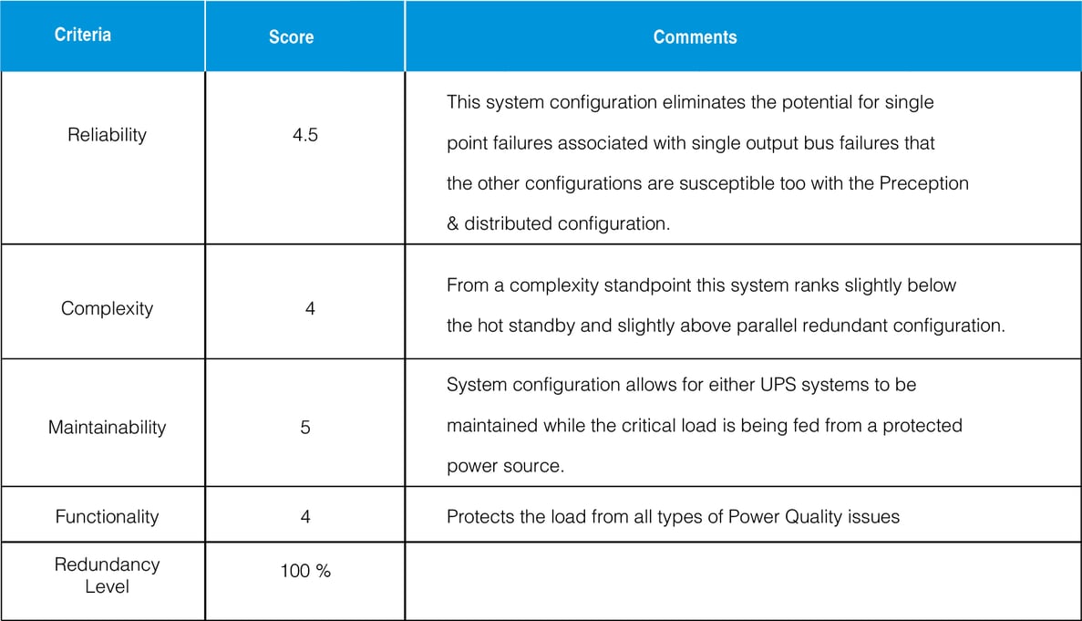 Fuji Electric | UPS Configurations