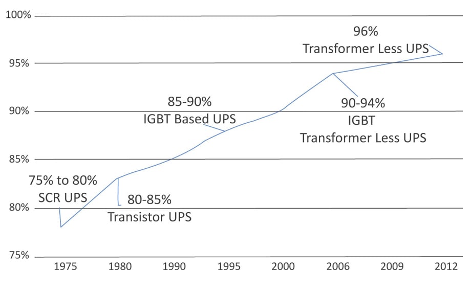 Fuji Electric - UPS Replacement Guide