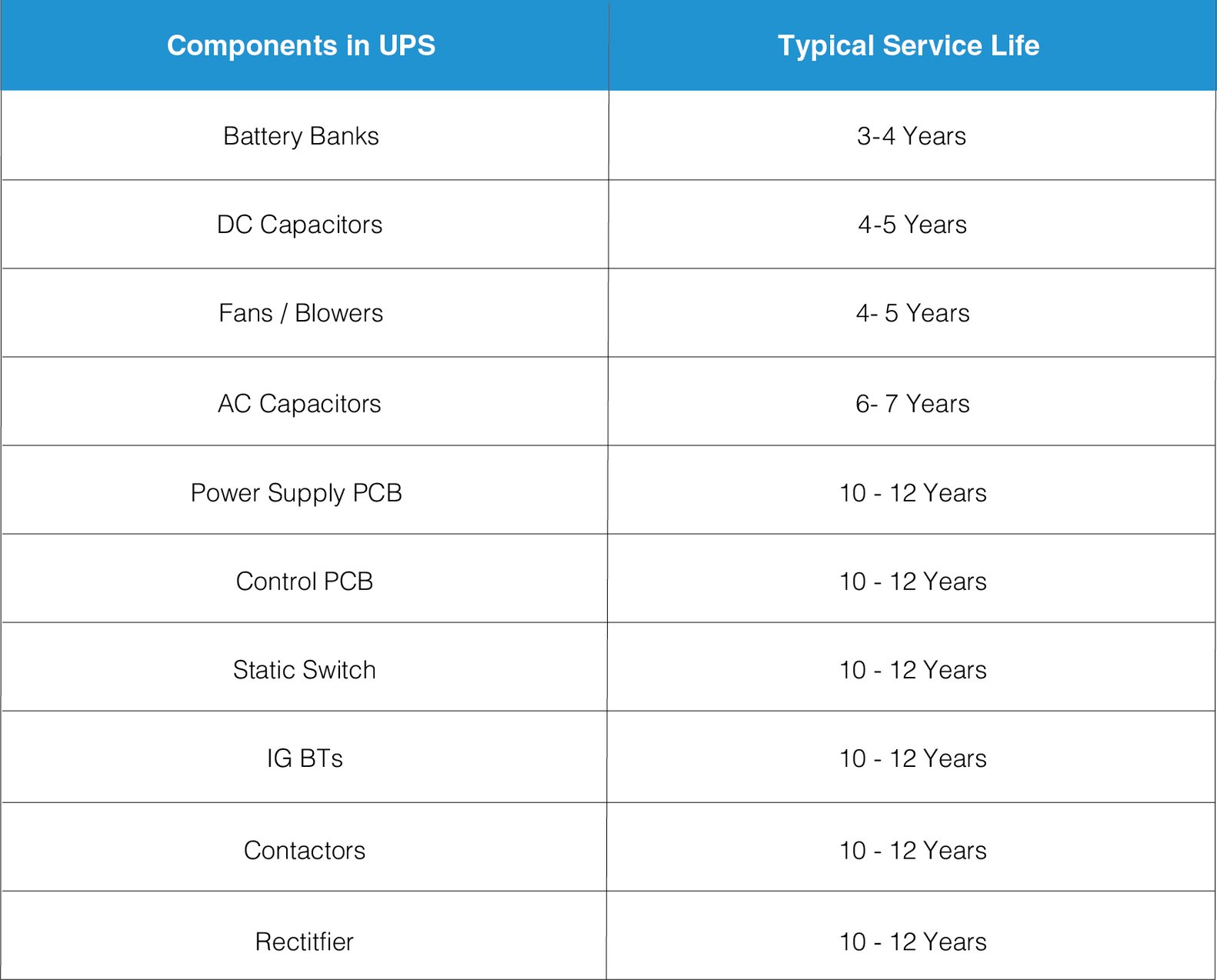 Fuji Electric - UPS Replacement Guide