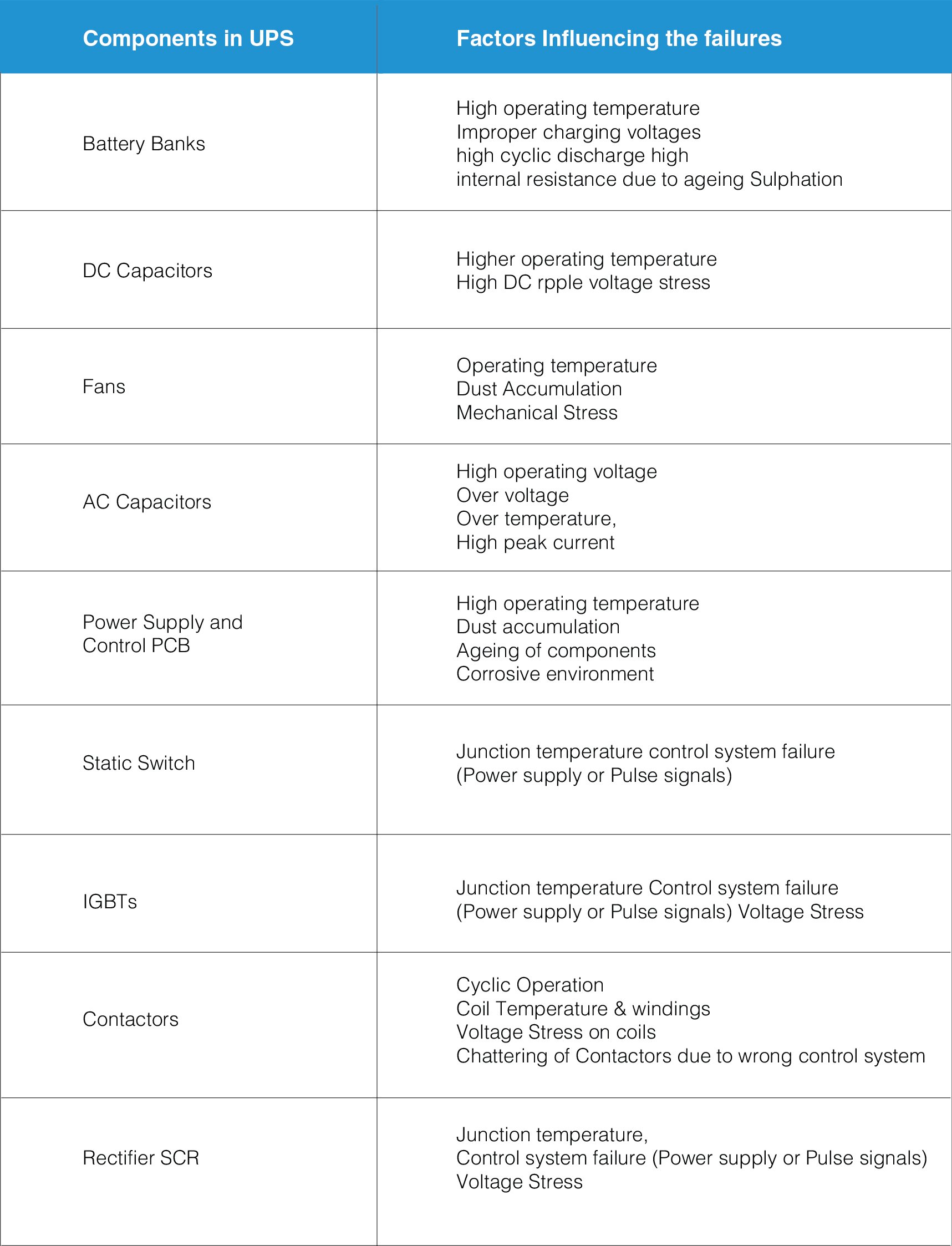 Fuji Electric - UPS Replacement Guide