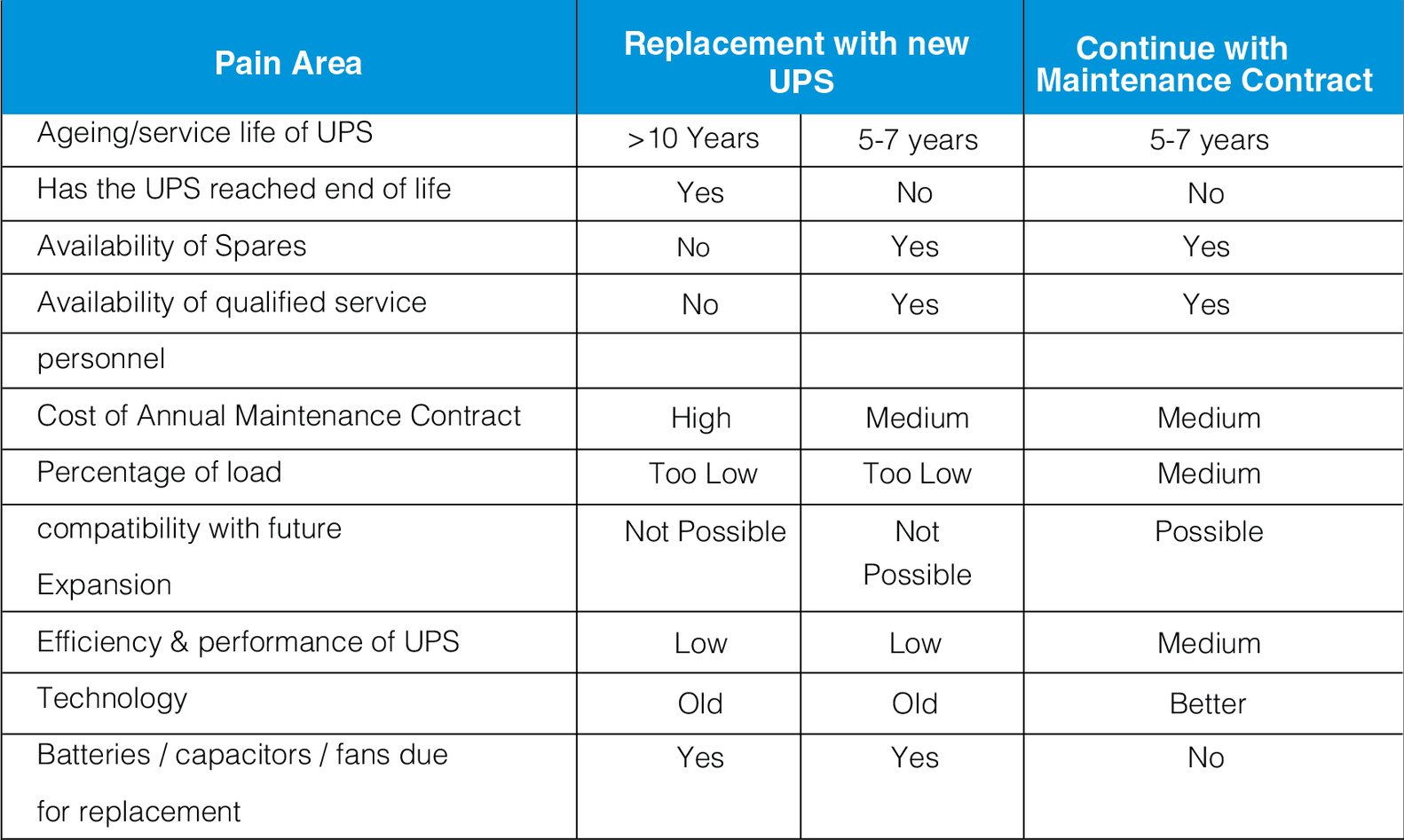 Fuji Electric - UPS Replacement Guide