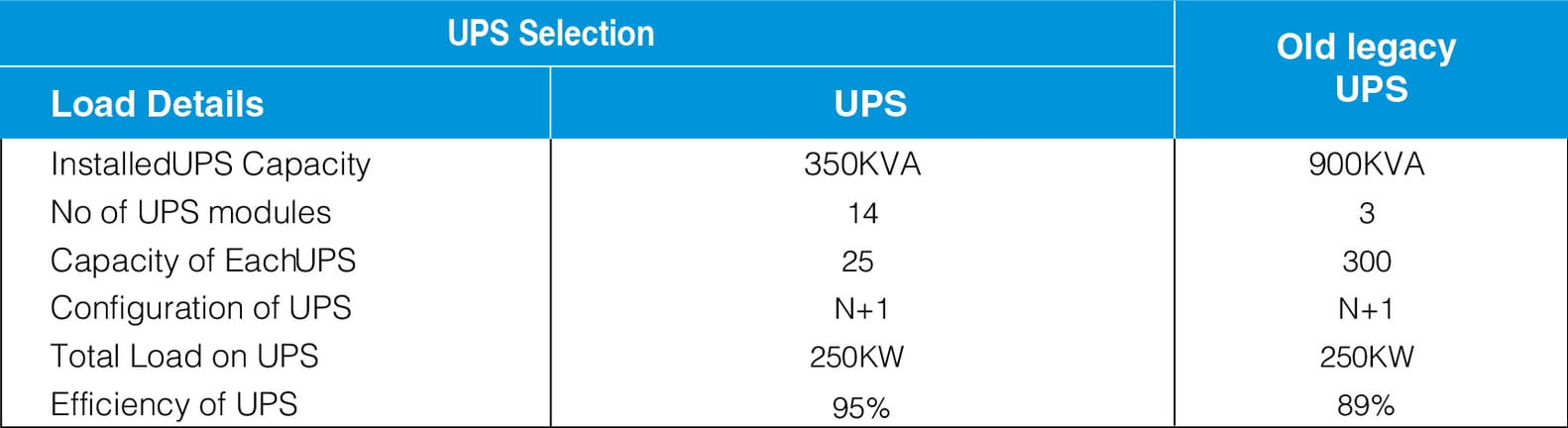 Fuji Electric - UPS Replacement Guide