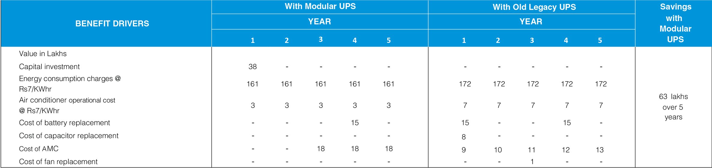 Fuji Electric - UPS Replacement Guide