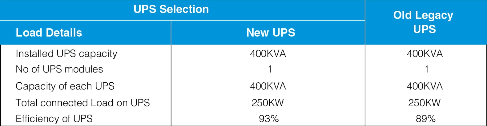 Fuji Electric - UPS Replacement Guide
