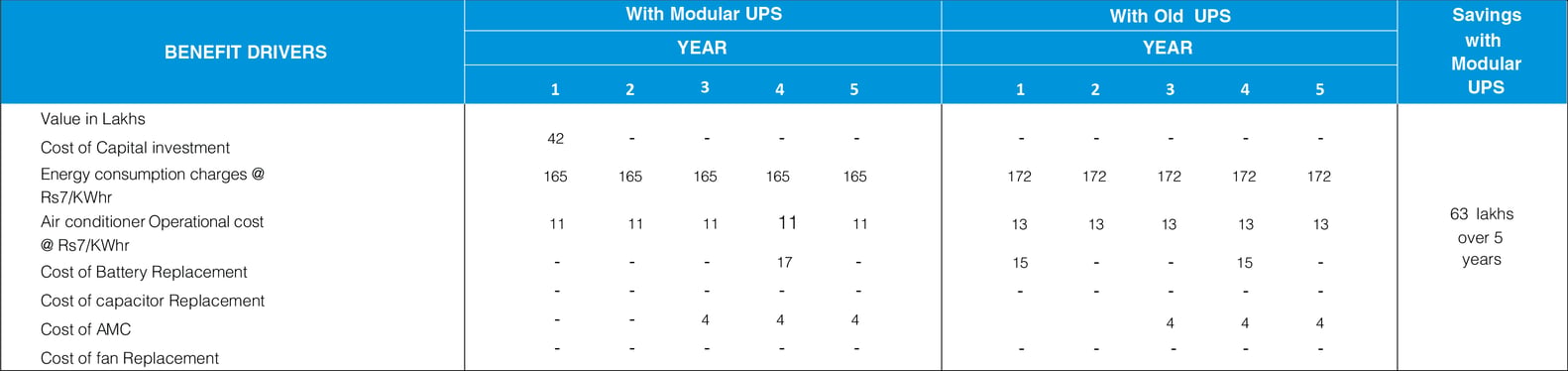 Fuji Electric - UPS Replacement Guide