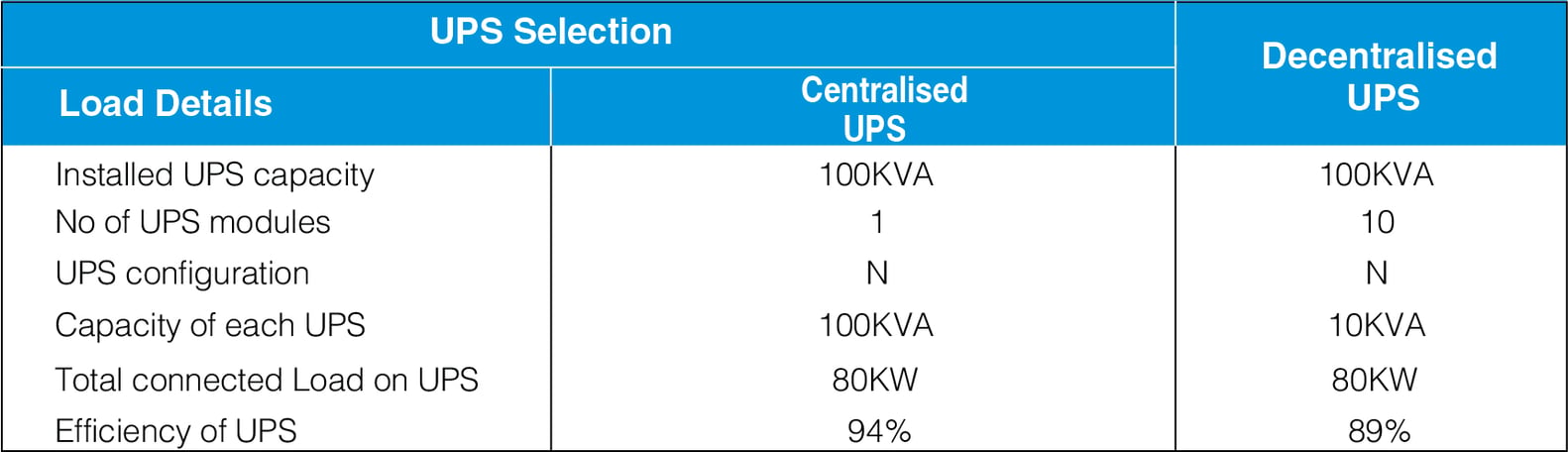 Fuji Electric - UPS Replacement Guide