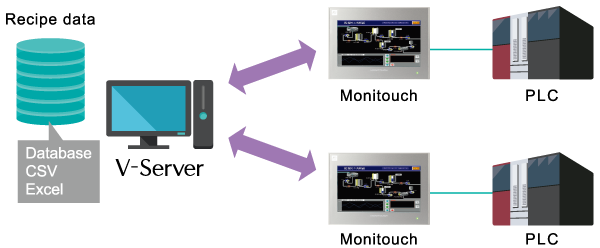 Tellus & V-Server: Automation and Motion Control Software Solutions