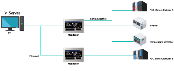 Tellus & V-Server: Automation and Motion Control Software Solutions
