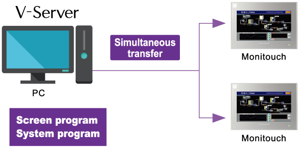 Tellus & V-Server: Automation and Motion Control Software Solutions